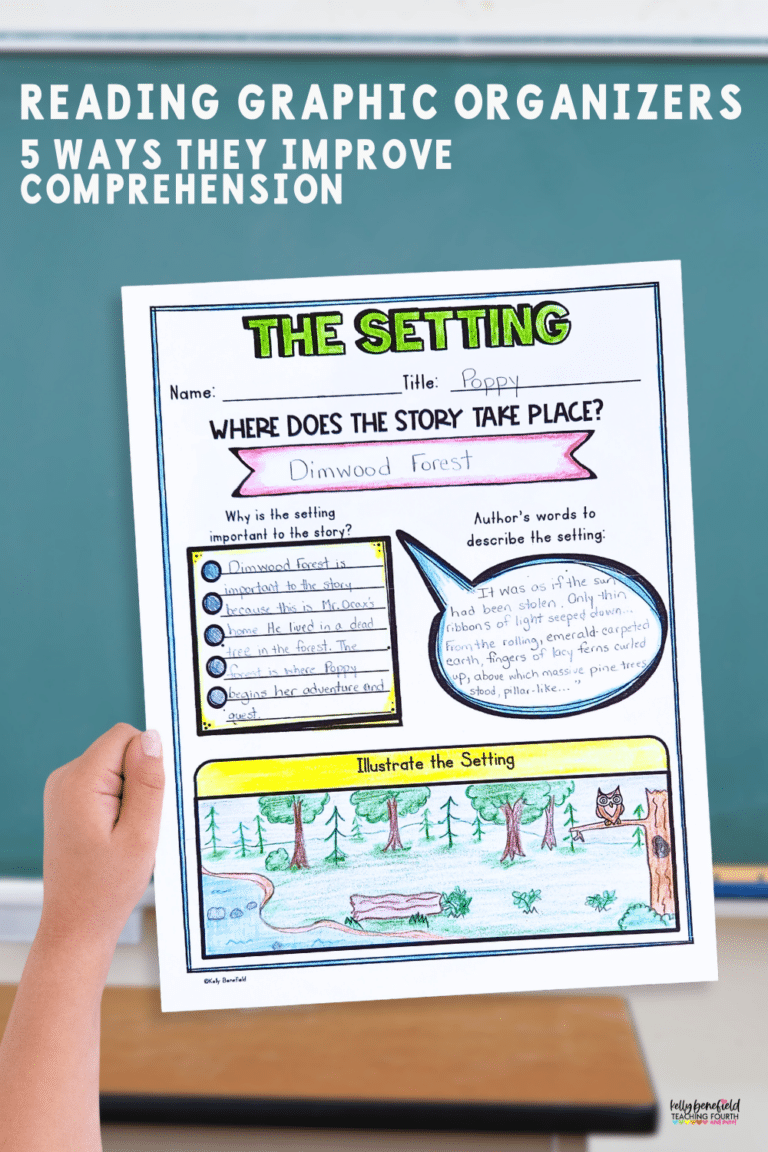 Reading Comprehension Graphic Organizers: 5 Ways They Improve ...